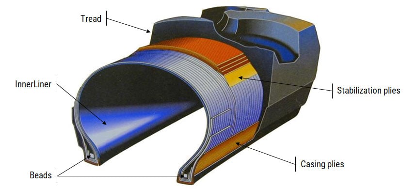How to understand the markings on your farming tyres?